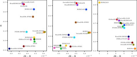 Figure 16 From The Perception Robustness Tradeoff In Deterministic