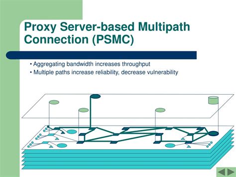 Ppt Psmc Proxy Server Based Multipath Connection Powerpoint Presentation Id