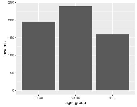 R Plotting Binned Data Using Sum Instead Of Count Stack Overflow