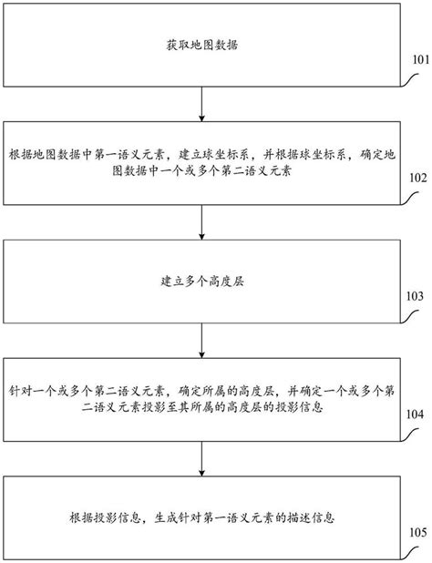 map data processing method and device eureka patsnap