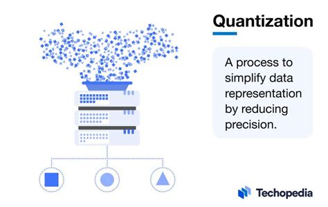 What Is Quantization Definition Types Examples Techopedia