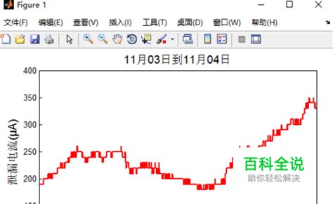 Matlab绘图怎么限制坐标范围 【百科全说】