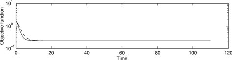 Example 3 Orthogonal Error A Symmetric Error B And The Value Of