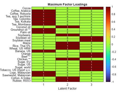 Volatility Modeling For Soft Commodities Matlab And Simulink