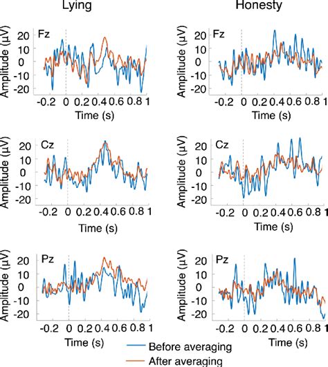 figure 3 from analysis of weight directed functional brain networks in