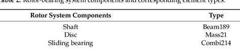 Table 2 From Application Of Fault Diagnosis Method Combining Finite Element Method And Transfer