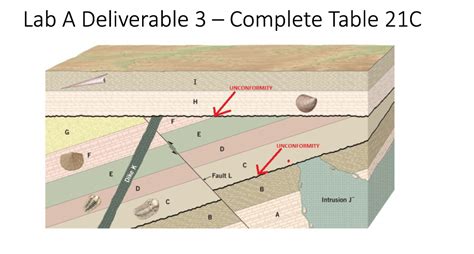 Solved Lab A Deliverable 3 Complete Table 21c Note That