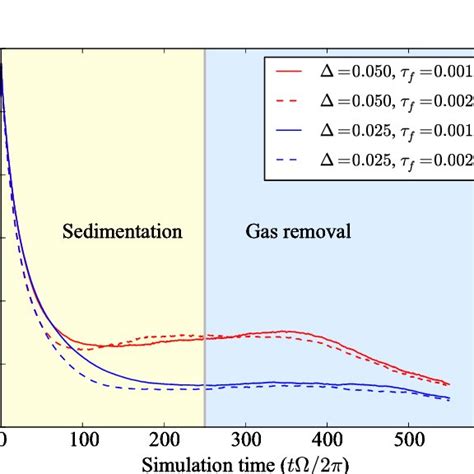 particle scale height h p for small particles size τ f ≤ 0 002 r ≤