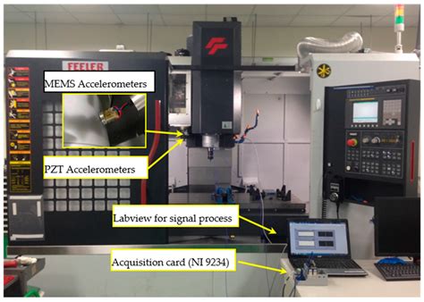 development of dual axis mems accelerometers for machine tools vibration monitoring