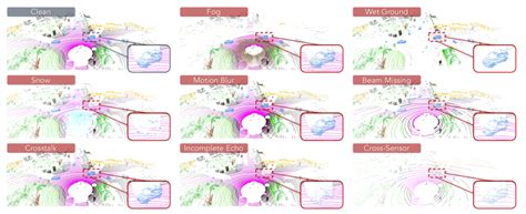 19篇iccv 2023自动驾驶精选论文解析 涵盖3d目标检测、语义分割、点云等方向 3d检测论文 csdn csdn博客