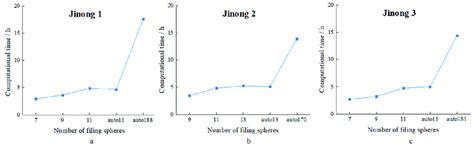 Computational Times Of The Bulk Density Test Simulation Computational Download Scientific