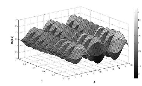 Wave Propagation In Fractional Space D 2 5 Download Scientific Diagram