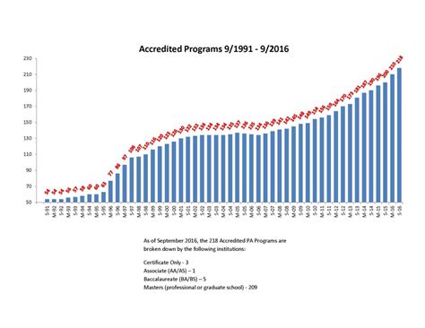Does Pa Program Length Matter The Physician Assistant Life