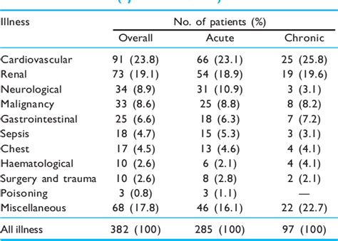 Figure 1 From Prevalence And Pattern Of Sick Euthyroid Syndrome In