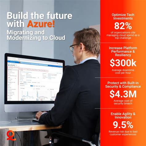 Ai Microsoftcopilot Azure It Microsoftazure Cloudsecurity Dataprotection