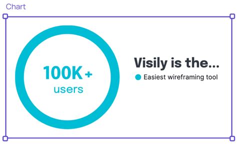Ai Wireframing Tool For Efficient Ui Ux Design Visily