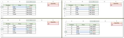 Absolute Referencing In Excel Usage With Examples Excel Unlocked