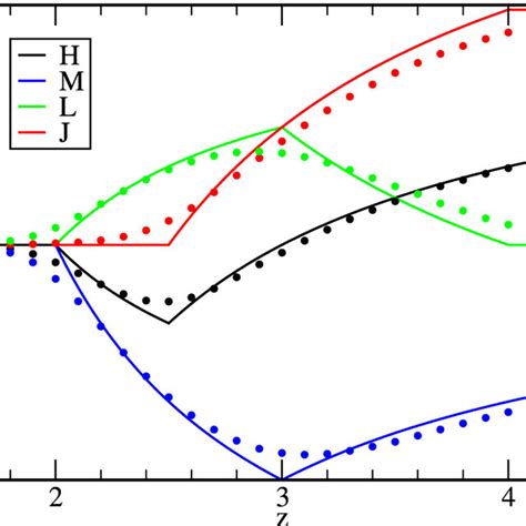 Values Of The Scaling Exponents Quantifying Diffusion And The