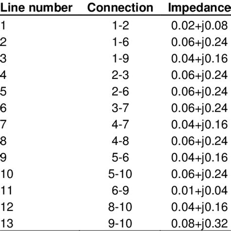 IEEE Test System Line Data Download Table