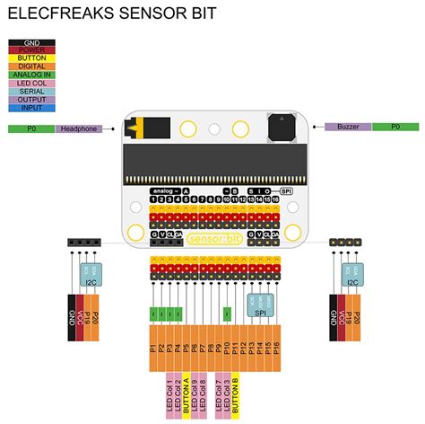 Sensorbit For Microbit Sensorbit Without Microbit Sensorbit For Microbit Sensorbit Without Microbit