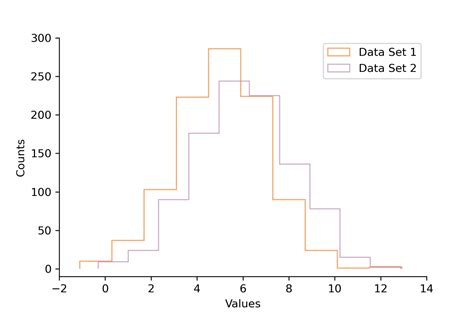 Better Histograms With Python Oxford Protein Informatics Group