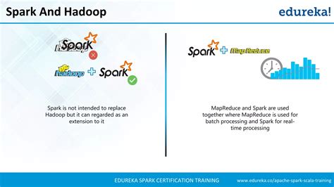 Apache Spark Tutorial Spark Tutorial For Beginners Apache Spark Training Edureka Pdf