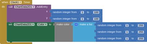Chart Component Scatter Type Is Crashing Companion And Apk · Issue