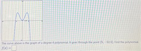 Solved The Curve Above Is The Graph Of A Degree 4