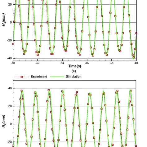 Wave Generation By The Flap Download Scientific Diagram