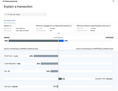 explaining ai model behaviour with ibm watson openscale by manish
