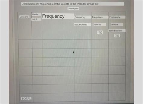 solved construct and group the following data into classes