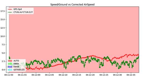 Problems With Vtol Transition In Auto Flight Vtol Plane Ardupilot Discourse