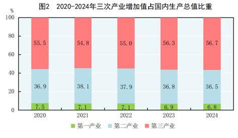 中华人民共和国2024年国民经济和社会发展统计公报百度百科 中华人民共和国2024年国民经济和社会发展统计公报百度百科