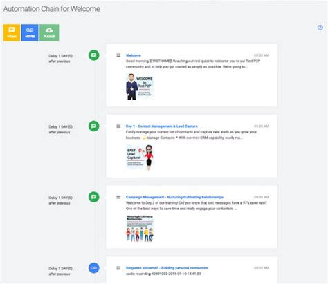 Best Bulk SMS Services In Compared