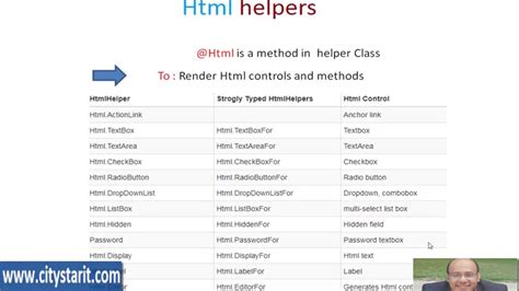 Mvc دورة Razor Html Helper Part3 الجزء الثالث شرح Youtube