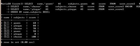 Mysql 横纵表转化数据库mysql横纵表相互转化操作实现方法 Csdn博客 Mysql 横纵表转化数据库mysql横纵表相互转化操作实现方法 Csdn博客
