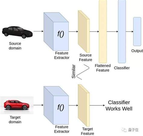 数据集样本有 万结果 都是猫如何解决数据类别不均衡丨NeurIPS 知乎