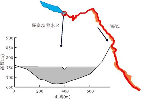 考虑时变水位的堰塞坝上游淹没经济损失分析：以唐家山堰塞坝为例