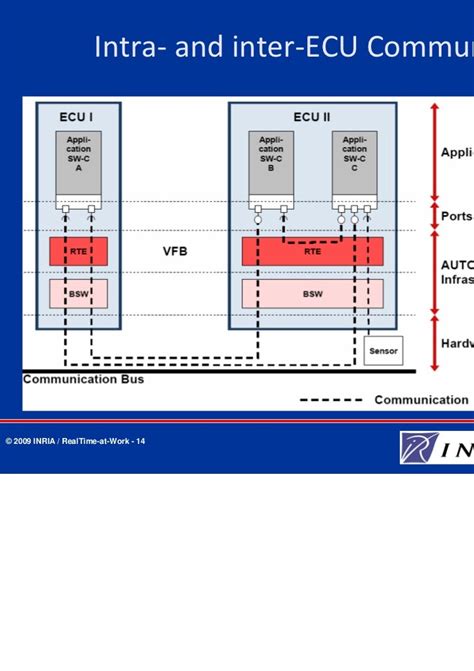 In Vehicle Networking A Survey And Look Forward