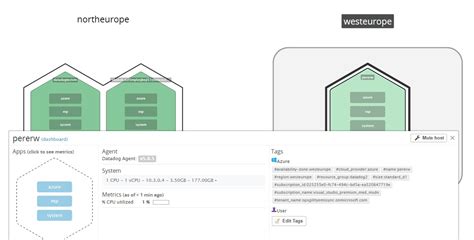 Getting Started With Datadog Monitoring Against Microsoft Azure
