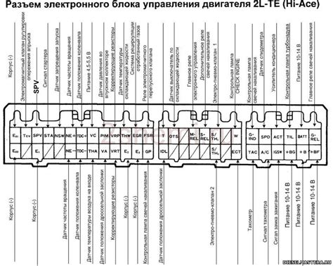 Схема эбу ваз 2115 инжектор 8 клапанов