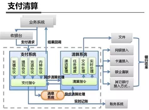 图解：支付宝钱包系统架构剖析 架构 dbaplus社群：围绕data、blockchain、aiops的企业级专业社群。技术大咖、原创