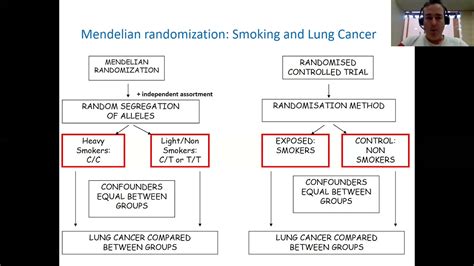 Introduction To Mendelian Randomization Part 2 Youtube