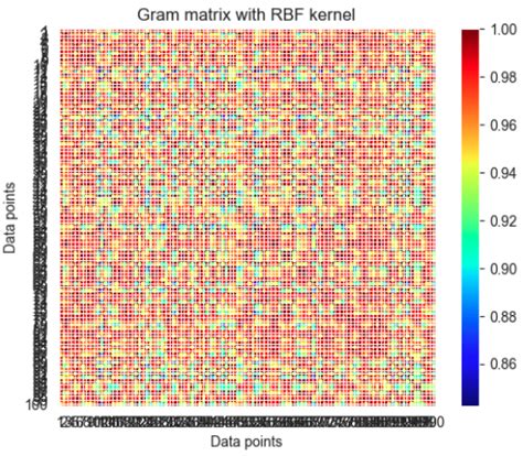 Kernel Transformation In Machine Learning With Python Examples