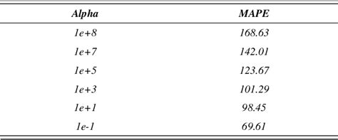 deep learning based auto tuning for database management system