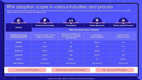 top 10 automation use cases powerpoint presentation templates in 2025