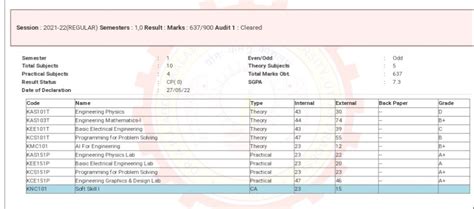 Krish Verma On Linkedin Connections College Coding Documentary Photography Coding 10