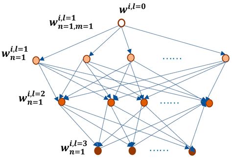 The Application Mode Of Multi Dimensional Time Series Data Based On A