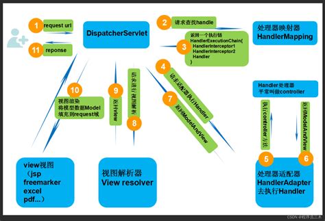 AIGC Spring 获取前端请求参数的全面指南 阿里云开发者社区