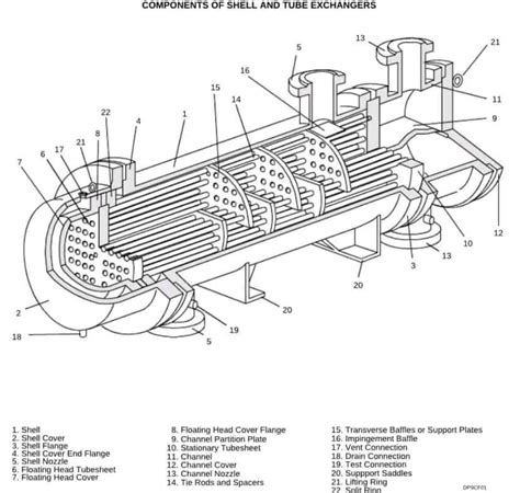 Chemical Engineering Blog On Linkedin Components Of Shell And Tube